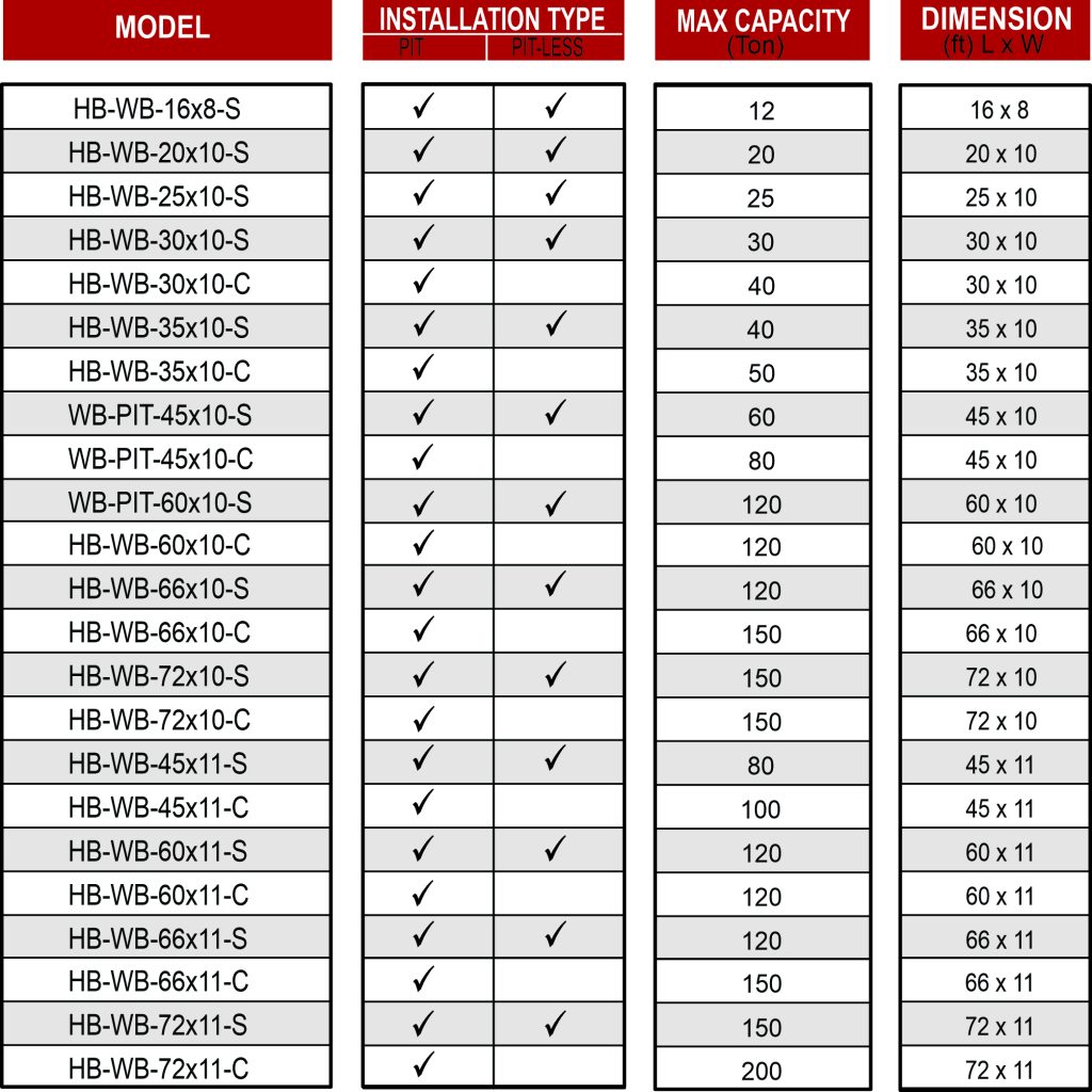 Weighbridges - Haroon Brothers
